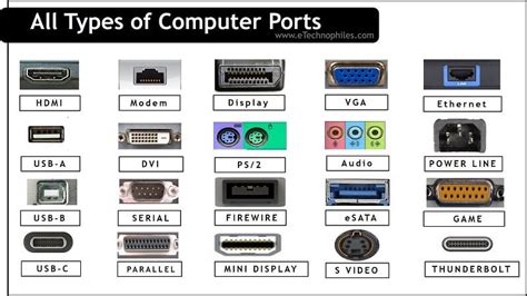 Type Of Computer Ports Computer Ports And Their Functions Explained