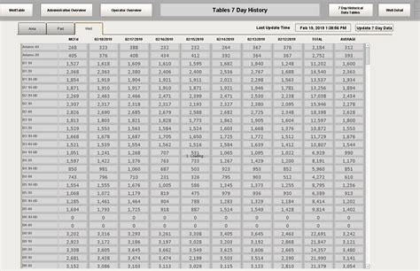 Very Slow Load Time On Page Displaying Large Template Repeater Ignition Inductive Automation
