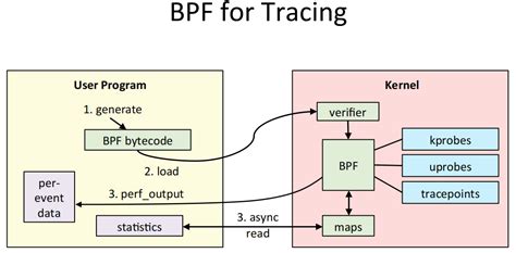 ebpflab 专注ebpf创新技术 可观测性 kprobe ebpf