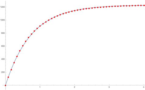 Useful Game Values Rlbot Rlbot Github Wiki