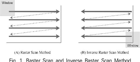 Figure 1 From Filtering Based Method And Hardware Architecture For