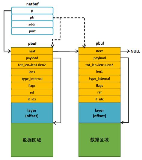 15 使用netconn接口编程 — 野火 Lwip应用开发实战指南—基于野火stm32 文档