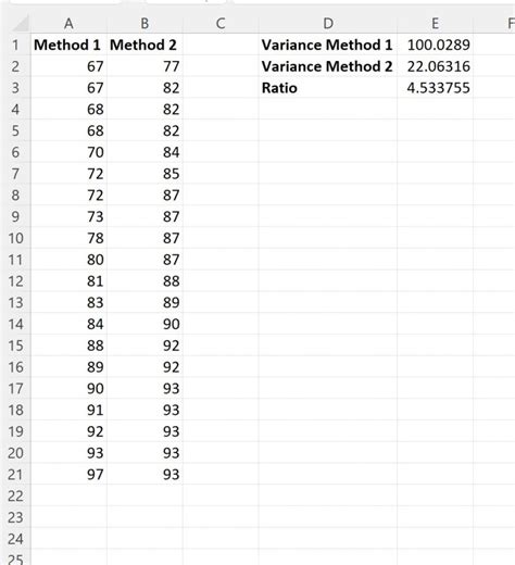 How To Perform T Test With Unequal Variances In Excel