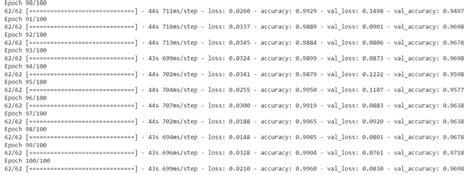 Github Ananya Singh Baghel Covfind Adopted A Convolutional Neural Network For Covid