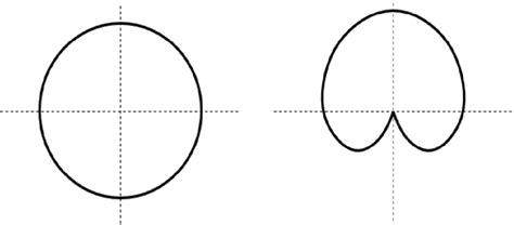 Omnidirectional Polar Pattern 360° Omnidirectional Microphone With