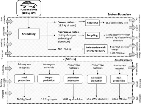 Boundaries Of Scenario 2 Download Scientific Diagram
