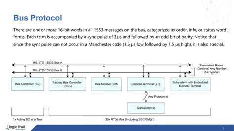 A Swift Introduction To Mil Std 1553b Bus Architecture Pptx