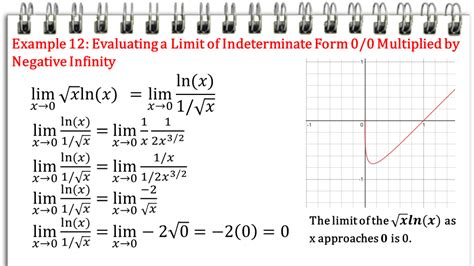 Lhopitals Rule Evaluating Limits Of Indeterminate Forms Owlcation