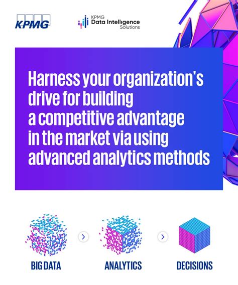 Powerbi Powerbi Analytics Dataanalytics Businessanalytics Businessintelligence Kpmg Data