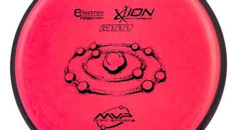 Mvp Ion Review Among The Best Disc Golf Putters Of 2024