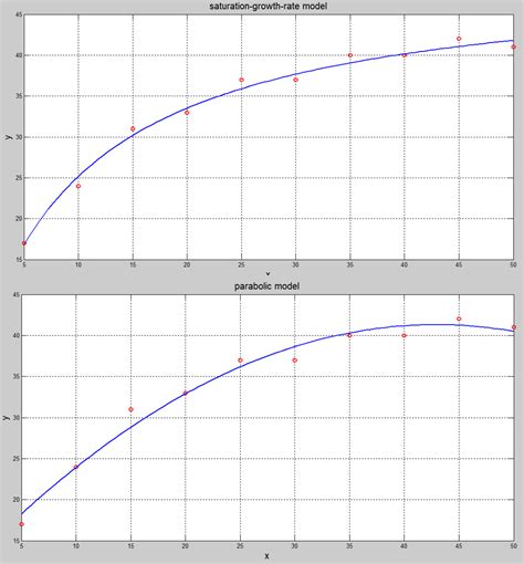 applied numerical methods with matlab for engineers and scientists