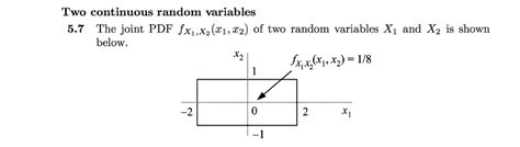 Solved Find The Conditional Density Function Fxixz T1