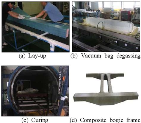 Figure 1 From An Evaluation Of Fatigue Life And Strength Of Lightweight Bogie Frame Made Of