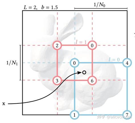 Siggraph 2022 Instant Neural Graphics Primitives Instant Npg 知乎