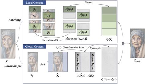 Elasticdiffusion