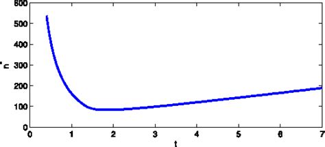 Sparse Representation Of A Polytope And Recovery Of Sparse Signals And