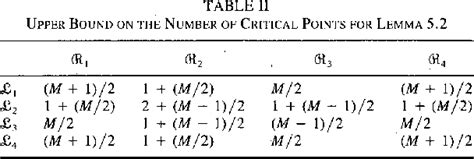 Table I From Design And Characterization Of Optimal Fir Filters With