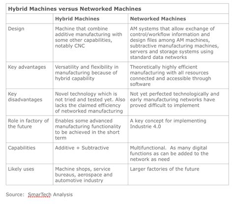 Hybrid Manufacturing Opportunities For Additive Manufacturing And Cnc