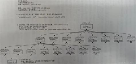 clickhouse学习笔记（三）：mergetree 原理解析 csdn博客