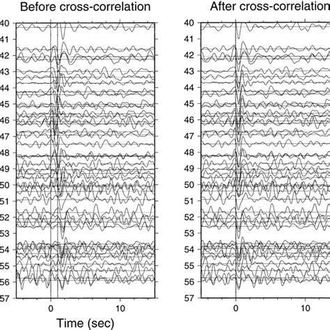 Record Sections Of P C P Waveforms In Velocity On The Left P C P