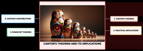 Cantors Theorem And Its Implications Algor Cards