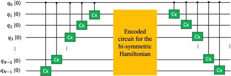 Figure 1 From Hamiltonian Encoding For Quantum Approximate Time
