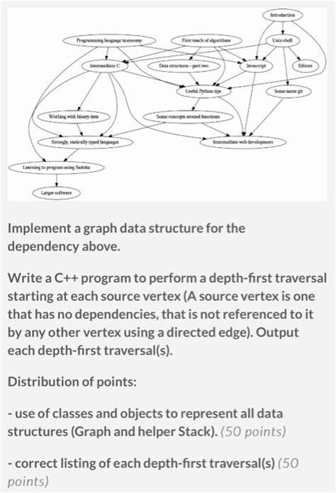 Solved Introduction Programming Language Tonomy Flest Touch
