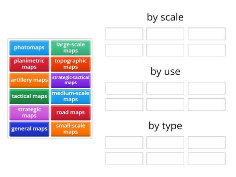 Classification Of Maps Group Sort