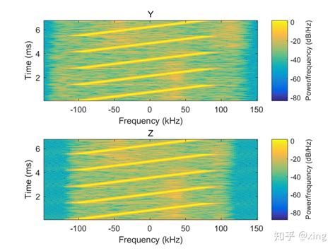 怎么将matlab滤波器系数导出简单使用matlab滤波器 Csdn博客