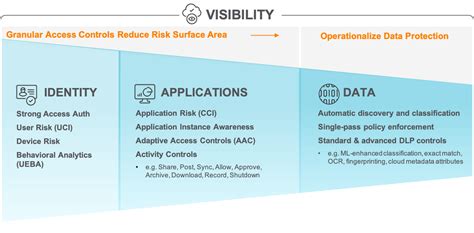 Modernizing Your Data Protection Strategy Netskope