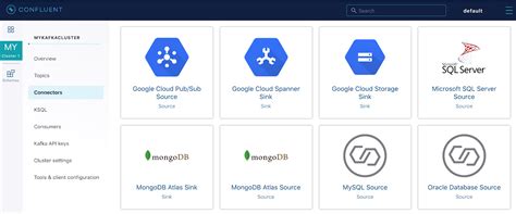 Seamlessly Move Data Between Confluent Cloud And Mongodb Atlas