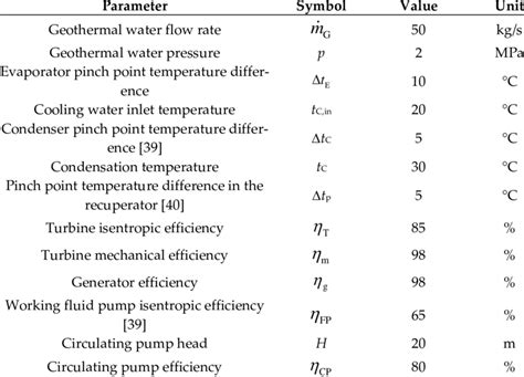 Operating Parameters And Boundary Conditions For The Geothermal Orc