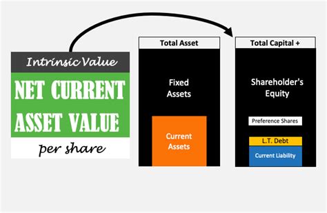 Net Current Asset Value Per Share NCAVPS A Method To Value Stocks GETMONEYRICH