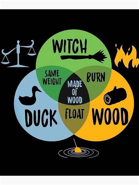 Monty Python And The Holy Grail Witch Same Weight As Duck Premium Matte Vertical Poster Sold By