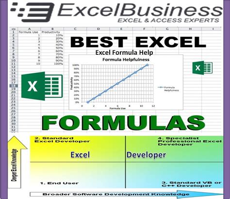 Learning To Use All Excel Formulas By Priti Dewett Medium