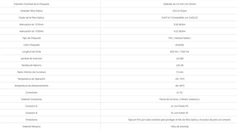 Patch Cords Simplex Monomodo LC SC DAGA S A