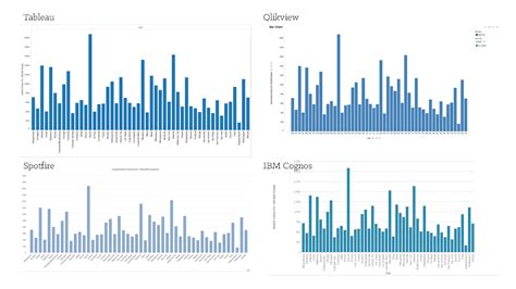 multiple measures cognos 11 line chart 2025 multiplication chart