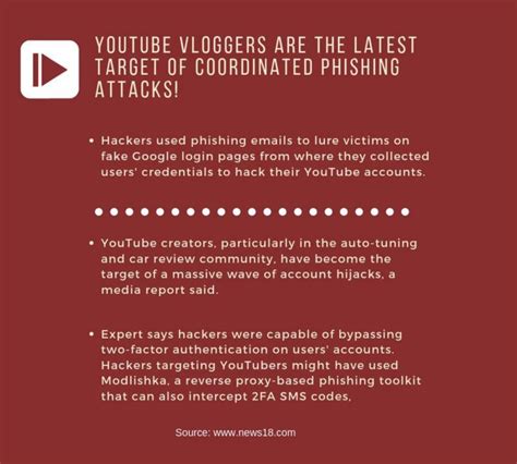 Avinash Suthar On Linkedin Be Aware