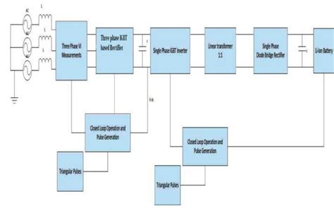 By The Thyristor Based Rectifier The Controllable Output