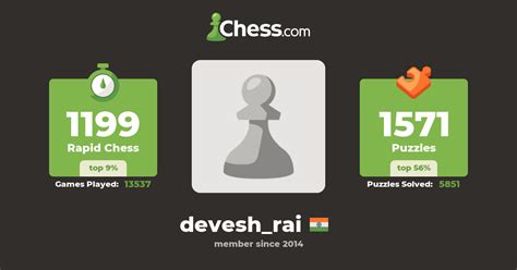 Deveshrai Chess Profile