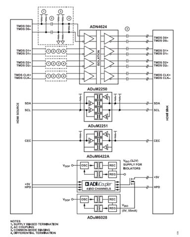 Recommended Supply Bias Termination Resistors And The Recommended Resistors For Common Mode