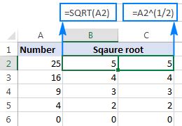 Square Root In Excel Sqrt Function And Other Ways