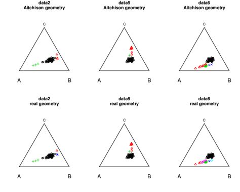 Directional Clustering Of Outliers Complete Linkage Clusters Are Download Scientific Diagram