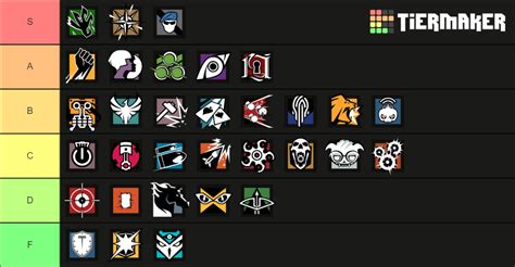 Rainbow Six Siege Attacker Y7s1 Tier List Community Rankings