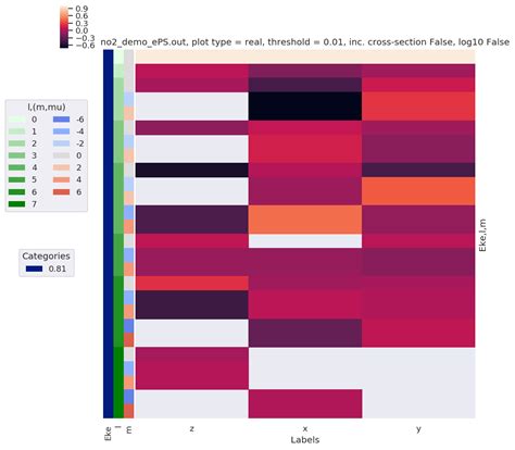 Method Development For Geometric Functions Pt 2 Beta Parameters With Geometric Functions