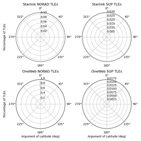 Research Areas Charles Constant