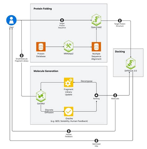 Guiding Generative Molecular Design With Experimental Feedback Using Oracles Nvidia Technical Blog