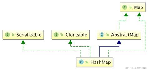 day2 回文数 hashmap string删除指定字符串 hashmap 怎么删除一个 csdn博客