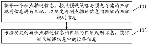 Information Processing Method And Device And Computer Storage Medium
