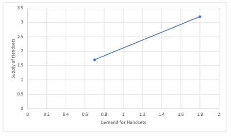 Stock Market Math Essential Concepts For Algorithmic Trading